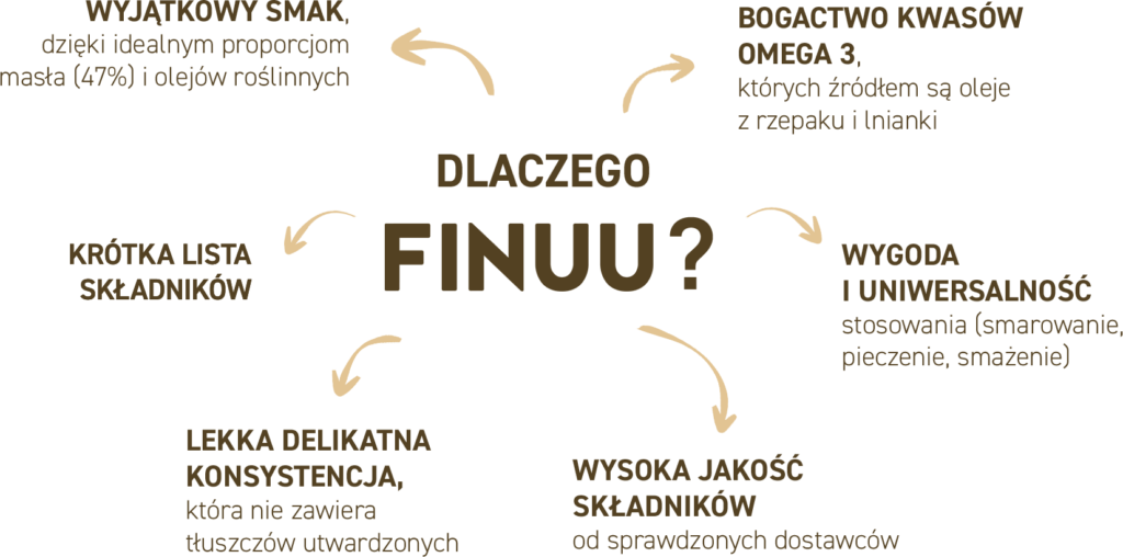 Finuu