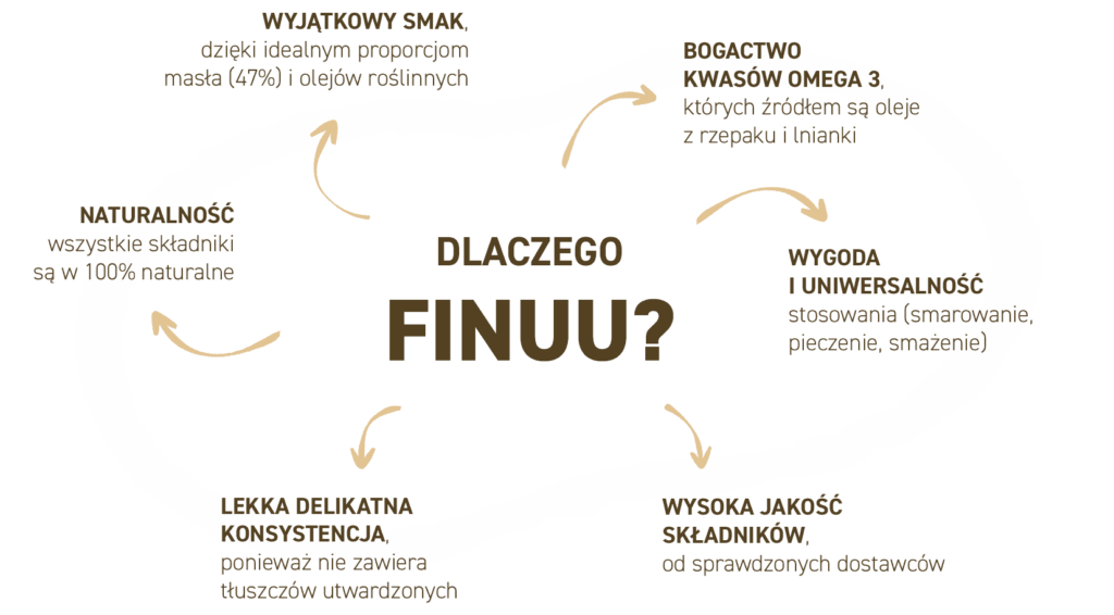 Finuu